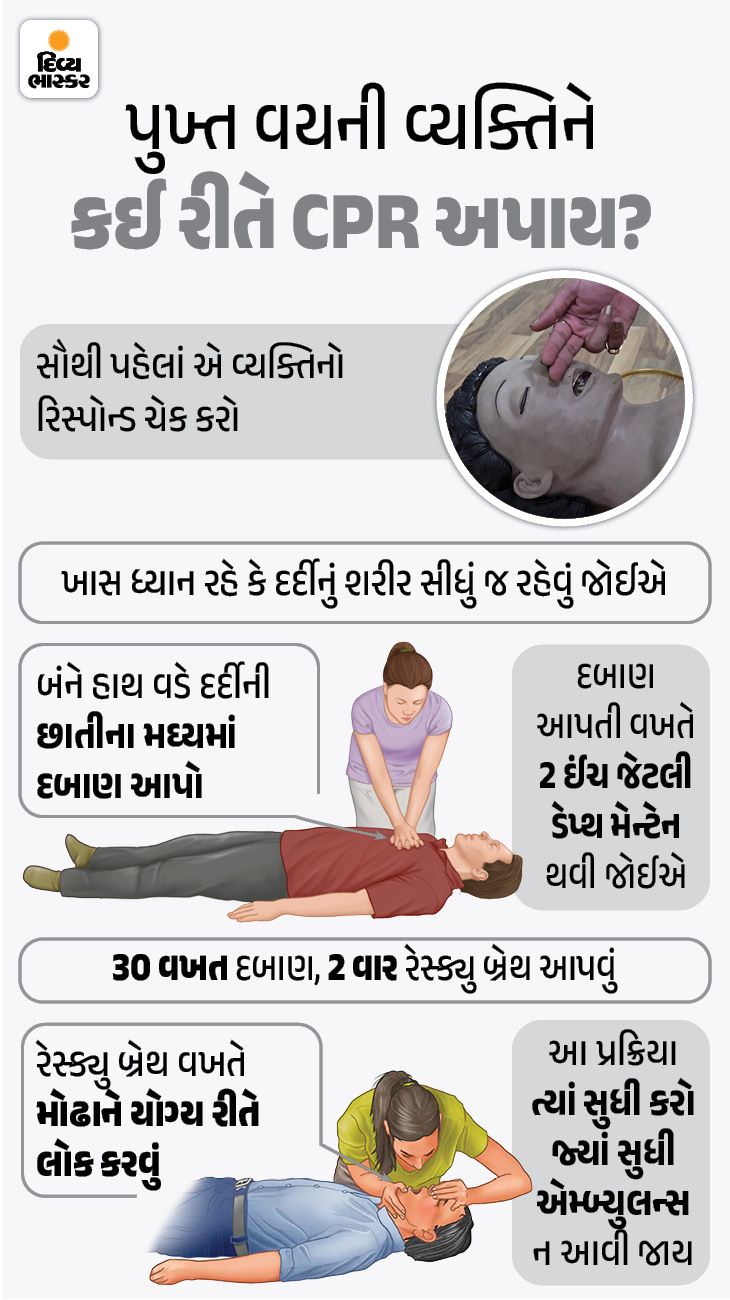 How does CPR work this miracle? Find out the answer to every question ...