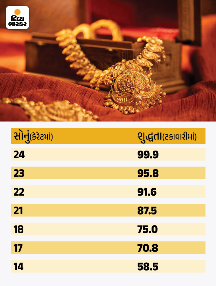 How to know the karat of gold by looking at it?, Why does the customer ...