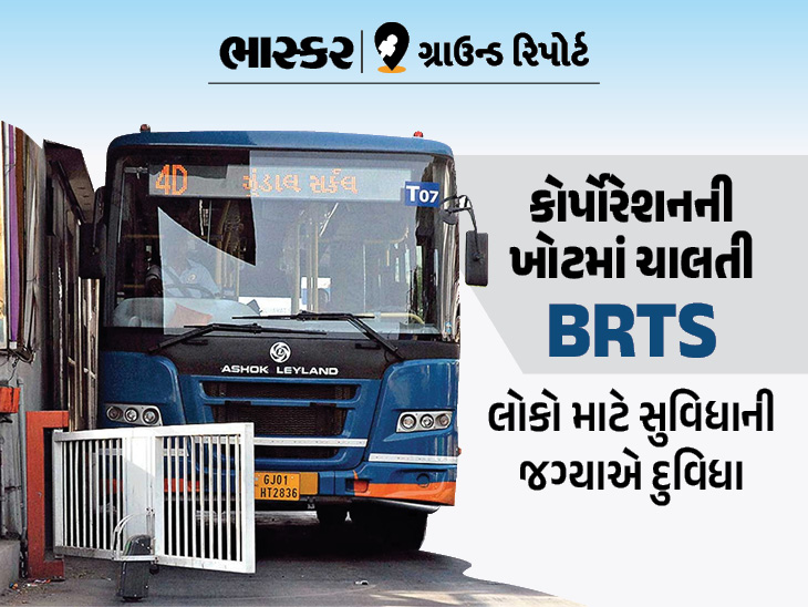 Know how BRTS's debt increased, 100 percent debt increased to 107 ...