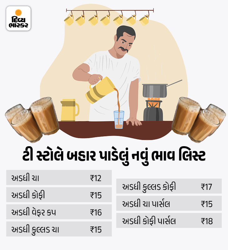 Tea in kullad and wafer cups started in Ahmedabad, tea worth Rs 10 will ...