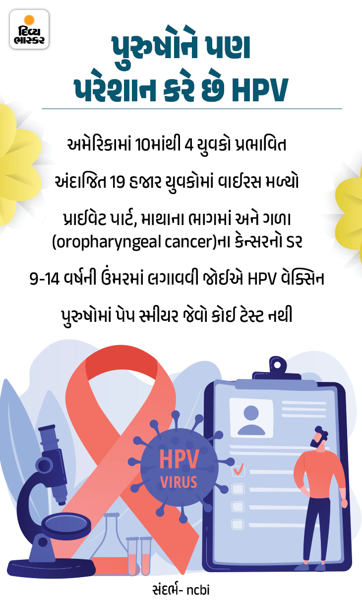 1/4 women in the world are suffering from uterine cancer, 73% of women ...