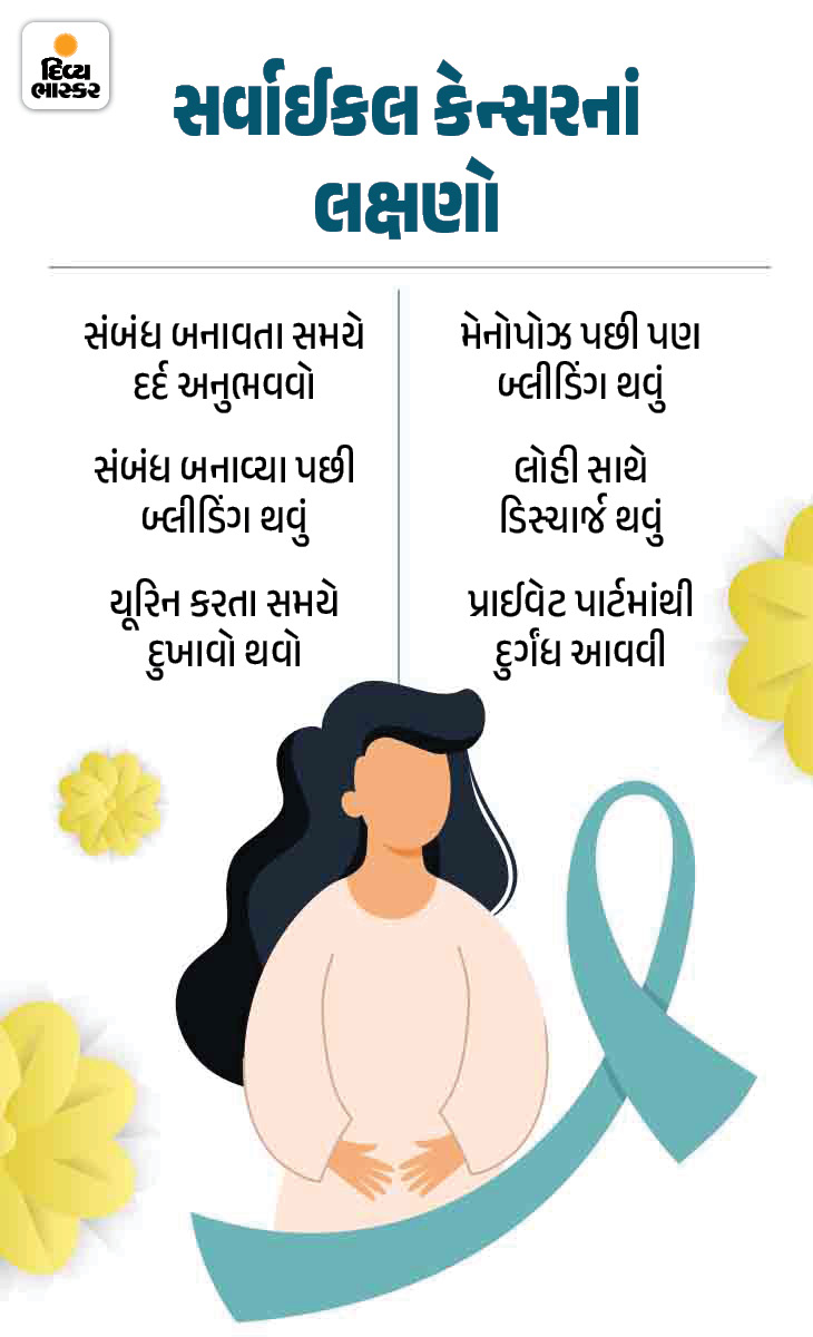 1/4 women in the world are suffering from uterine cancer, 73% of women ...