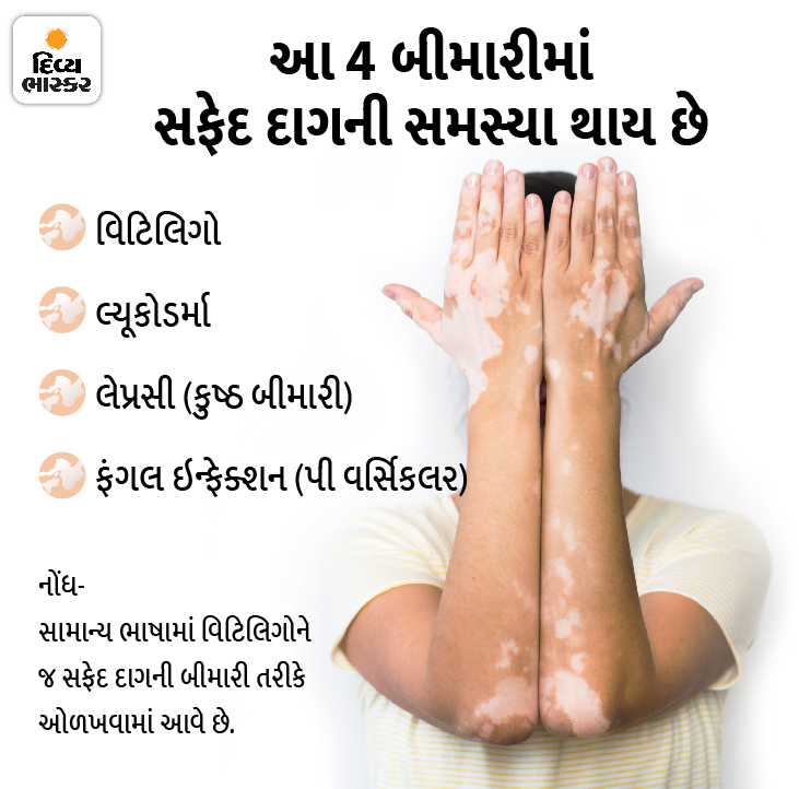 Andhra Pradesh Chief Minister Chandrababu Naidu also suffering from ...