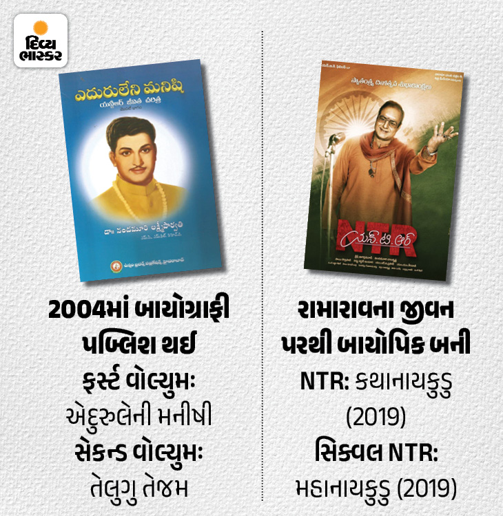 story about jr NTR family and grand father NT rama rao political and ...