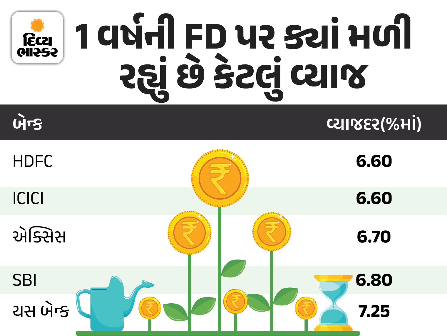બિઝનેસ | Business - Divya Bhaskar