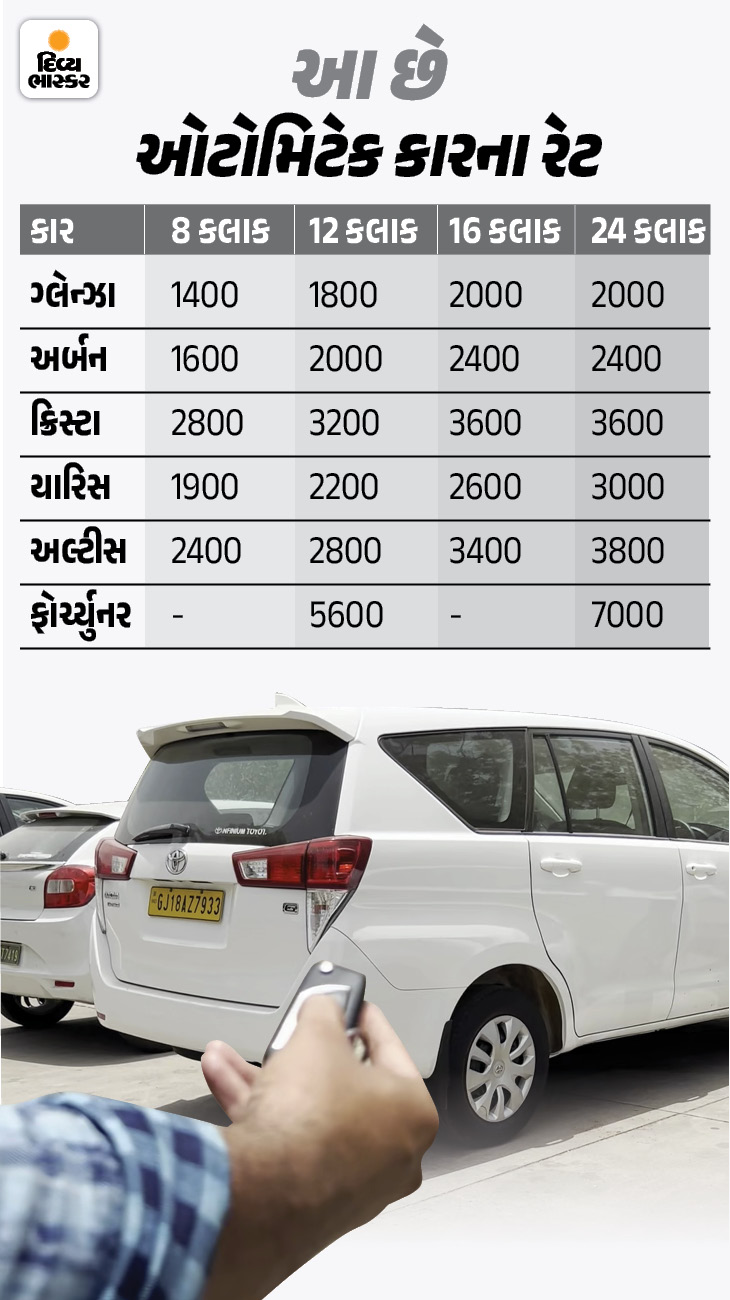 Know what is rent self drive car and how it work in ahmedabad | ઘર હોય ...