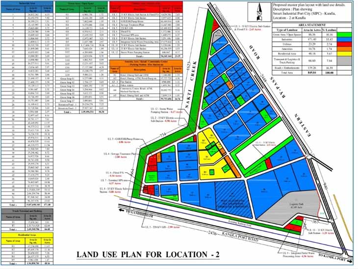 Kandla Port's 'Green Hydrogen Hub' will be built on 4 thousand acres of Chopdwa and SIPC land