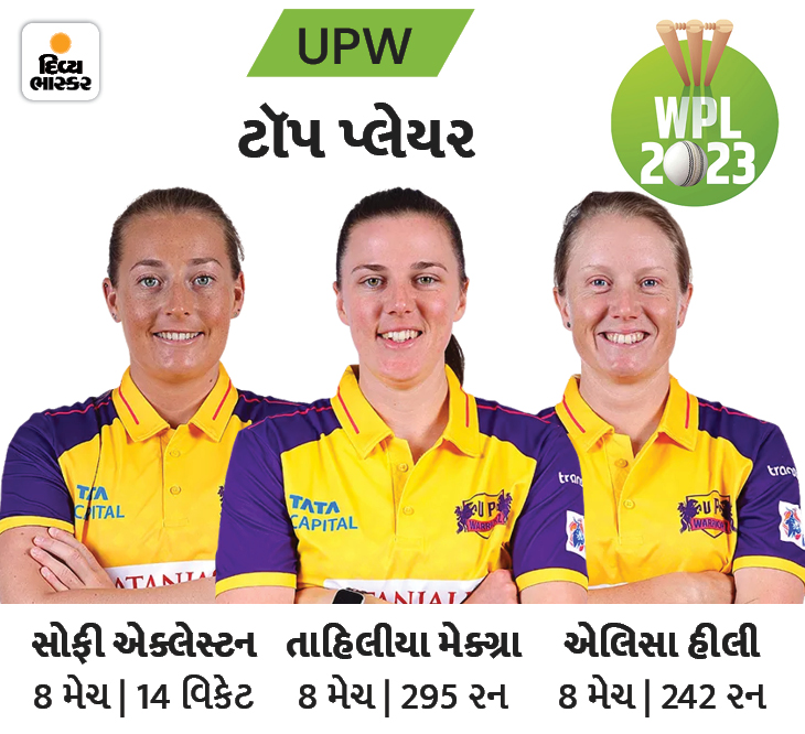 ઇસાબેલ વોંગે ટૂર્નામેન્ટની પ્રથમ હેટ્રિક લીધી, નેતાલી સિવરનું ઓલરાઉન્ડ પ્રદર્શન | MI Vs UPW ...