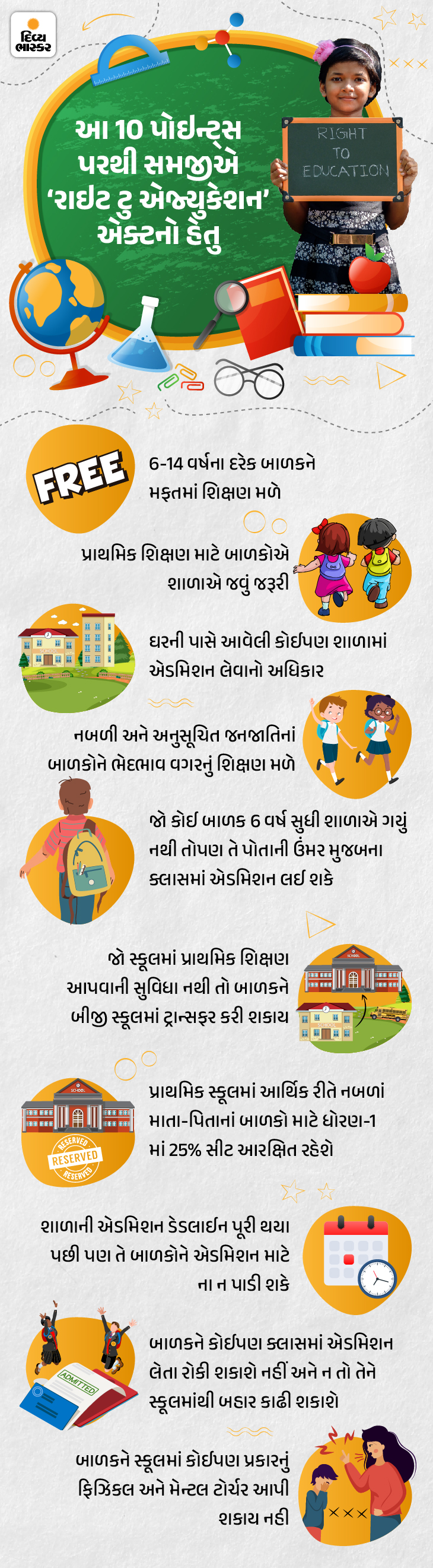 RTE Admission Process Explained; Rules, Benefits And Documents Required