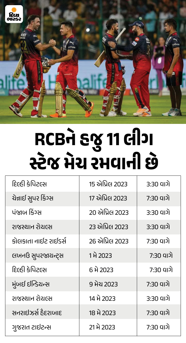 Since 2011, the RCB team has been promoting the Grow Green campaign to ...