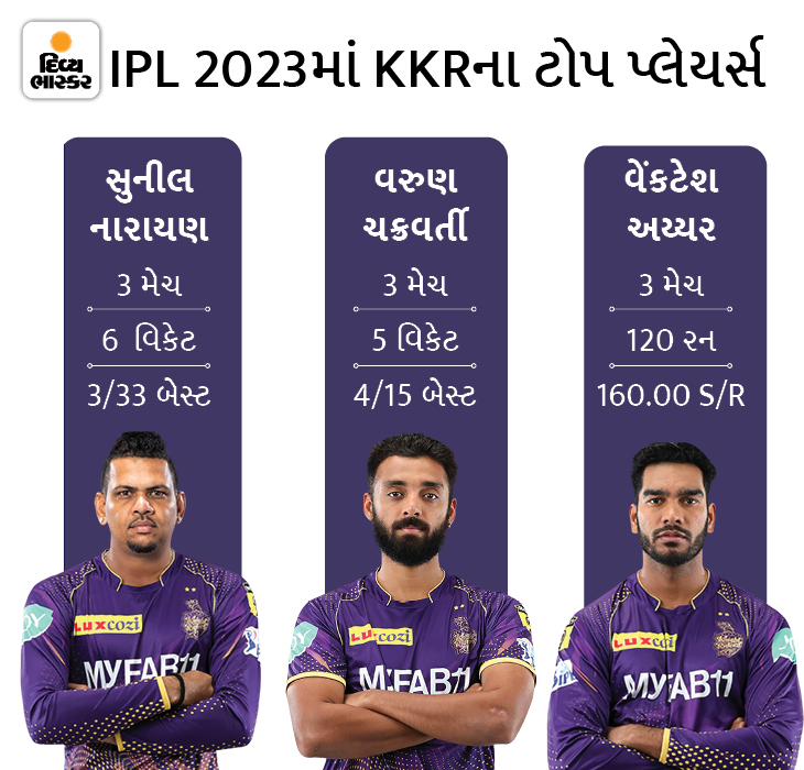 Varun-Naren in bowling and Rinku in batting can beat Eden Gardens | KKR ...