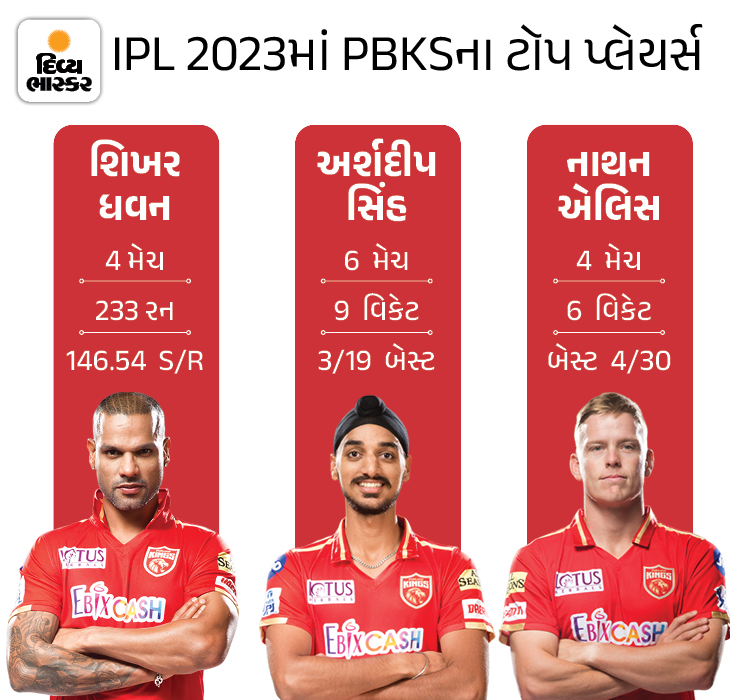 In Tilak-Ishaan form, Sam Karan can deliver points | MI vs PBKS ...