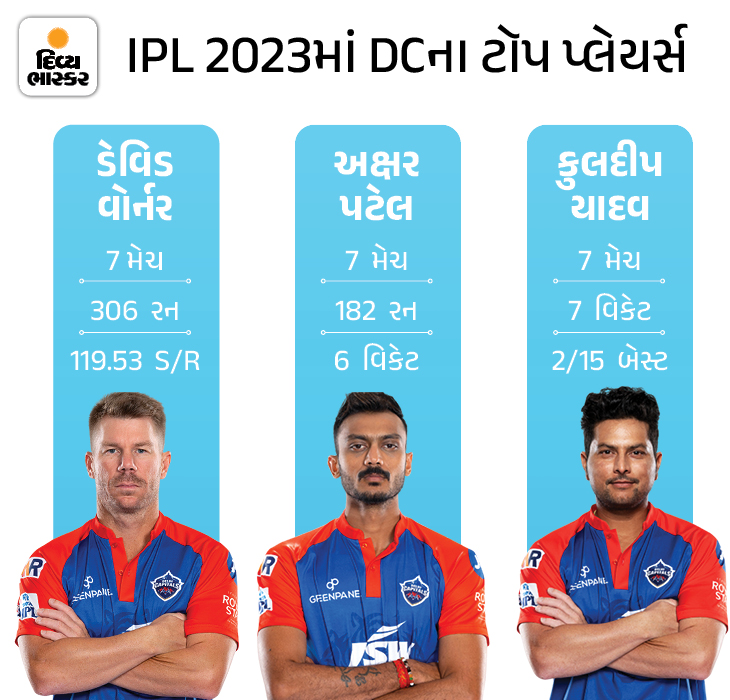 DC Vs SRH IPL LIVE Score Update; Mayank Agarwal Manish Pandey David ...
