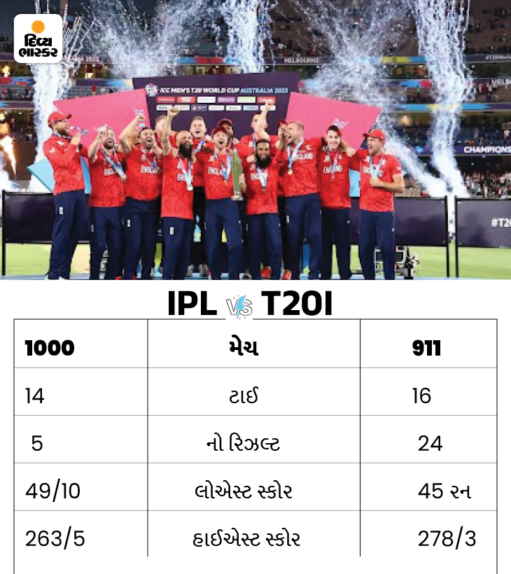 IPL 1000th Match Players Records; Batting And Bowling Stats In Tournament