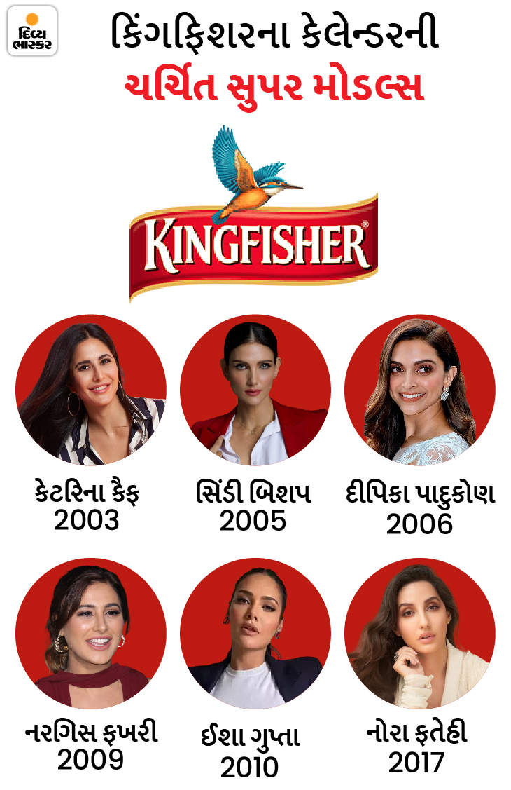 Vijay Mallya Kingfisher Story; From Beer To Airline Company