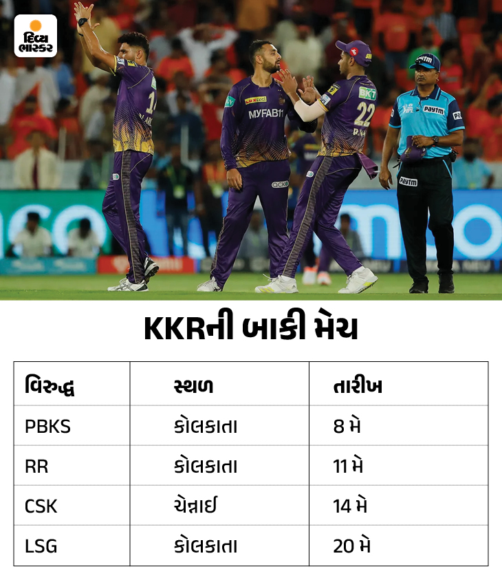10 teams race for 4 positions; KKR-SRH-DC all matches required