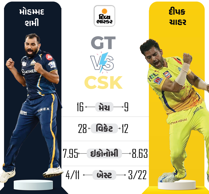 Gill Hitting Boundaries Every 5 ball, Conway Scoring 50 In Every Third ...