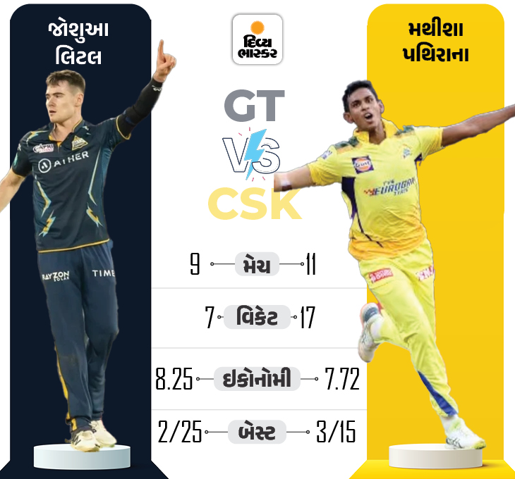 Gill Hitting Boundaries Every 5 ball, Conway Scoring 50 In Every Third ...