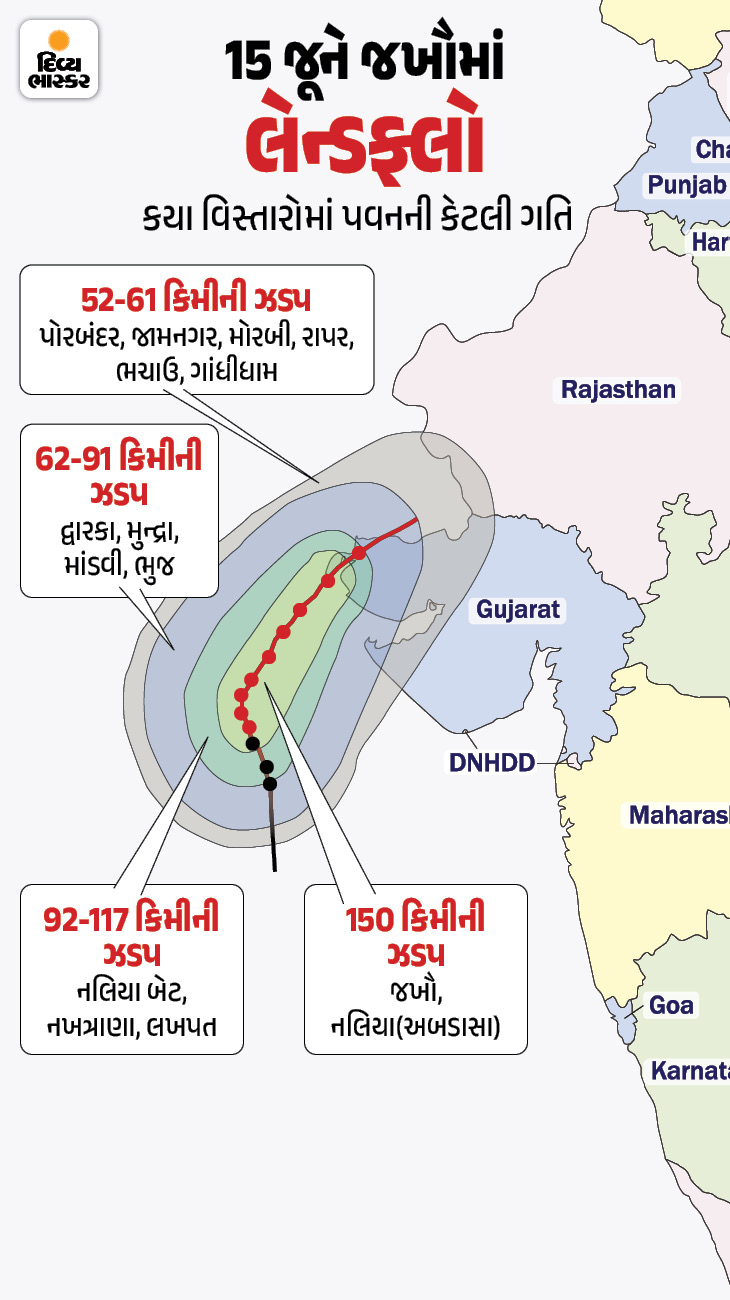 On June 15 landflow, sea water may enter Kutch, Dwarka, Porbandar ...