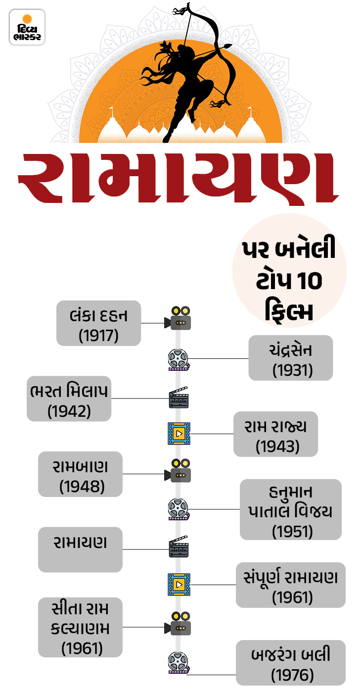 For the second time in 106 years, 'Ram Rajya', Gandhiji's favorite film ...