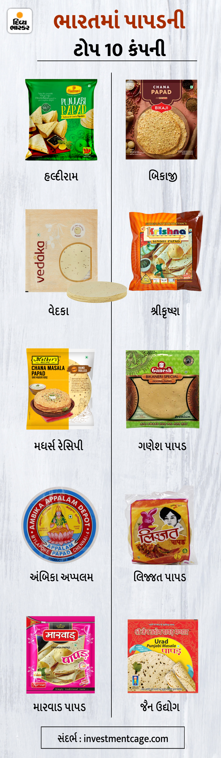 Papad History And Types; Modi Ji Thali Papad Health Benefits And ...