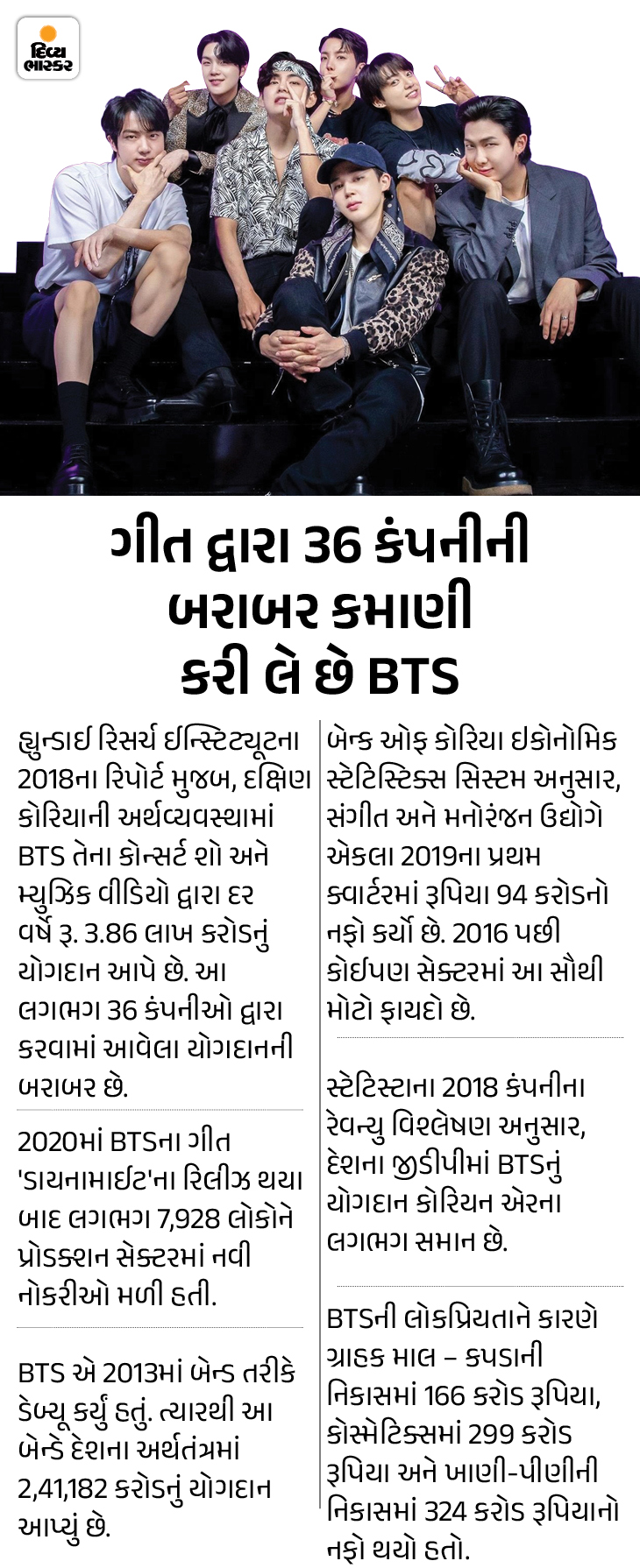 BTS Gang tops billboard global chart and made record | BTSનાં 10 વર્ષ ...