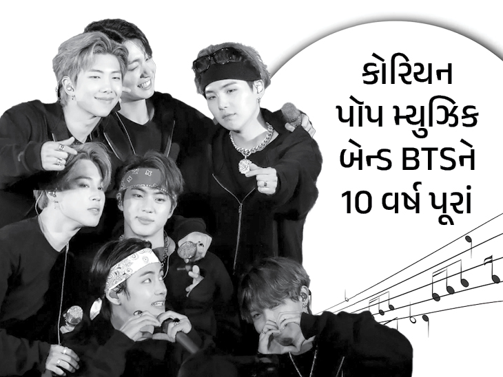 BTS Gang tops billboard global chart and made record | BTSનાં 10 વર્ષ ...