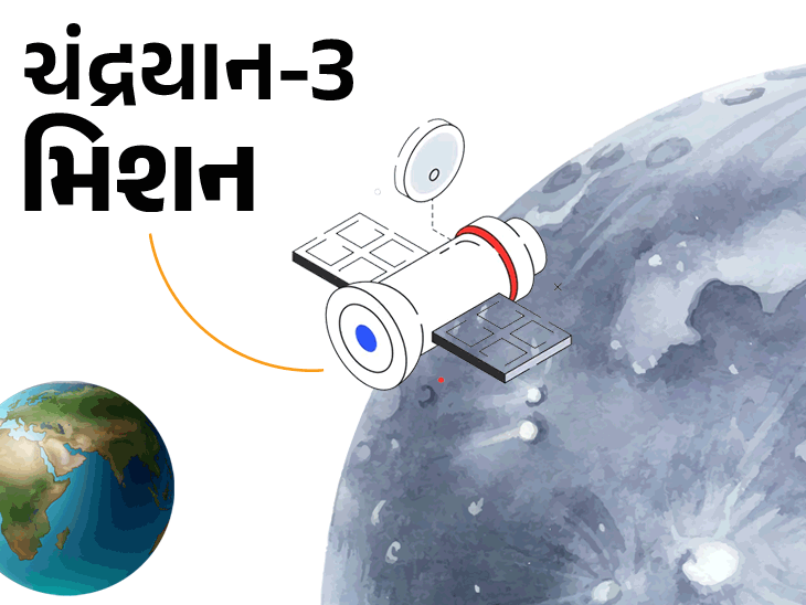 If the moon landing is successful, India will become the fourth country ...