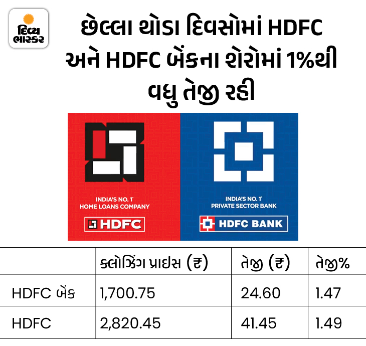 Merger with HDFC Bank, becoming the fourth largest bank in the world | પહેલી હોમ ફાઇનાન્સ કંપની ...