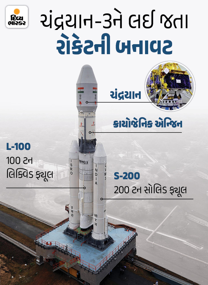How will Squib built in a Surat company for Chandrayaan-3? Inside story ...