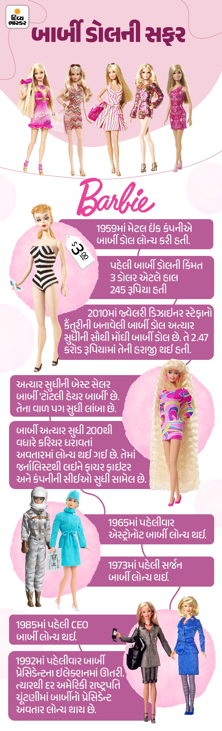 MATTEL Barbie Doll Success Story | History, Facts, And How It Was ...