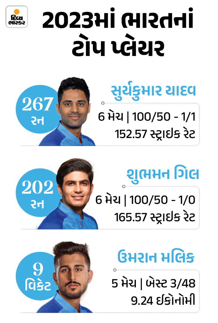 Yashaswi-Tilak may get debut cap, Avesh has chance to return; See ...