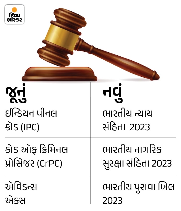 IPC-CrPC and Evidence Act Bills, Bharatiya Nyaya Sanhita 2023, Bhartiya Nagrik Suraksha Sanhita ...