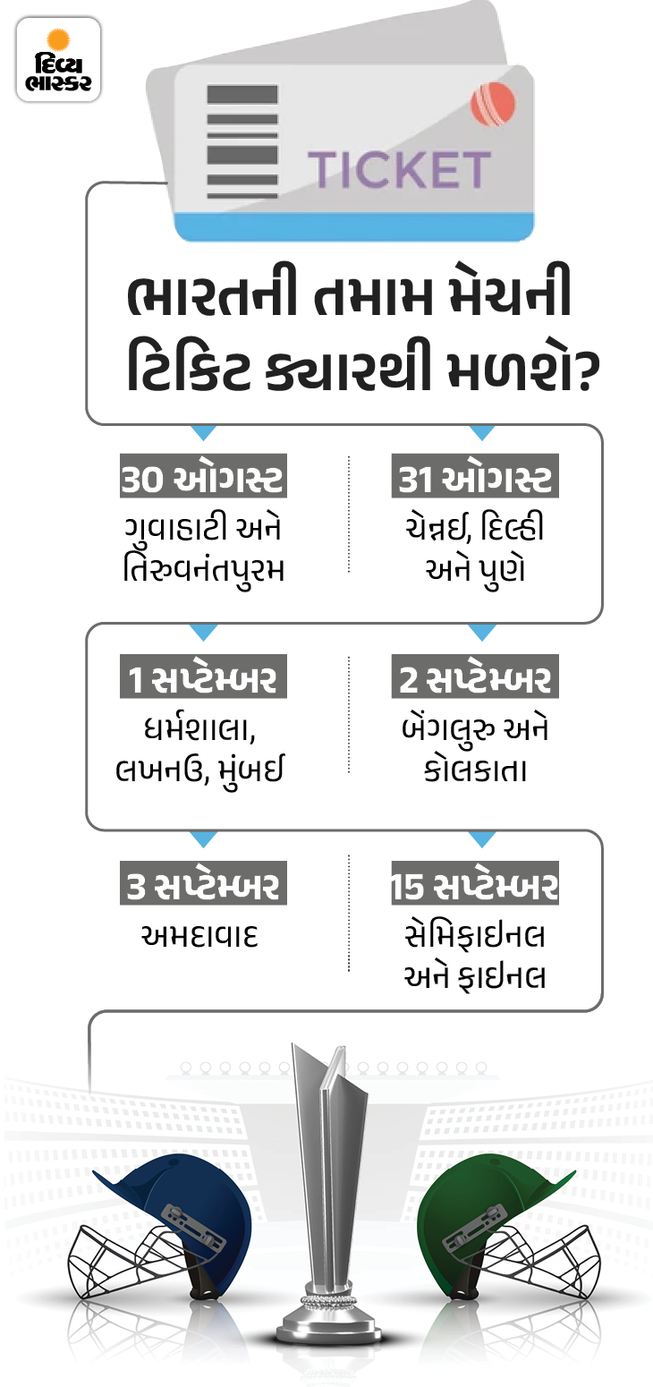 Tickets for the World Cup will be available from today | આજથી મળશે ...