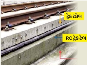 J-slab ballastless track to be built from Surat for the first time will ...