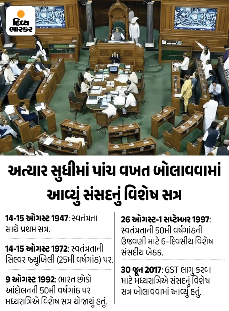 parliament Special Session, One Nation One Election Committee, Ram Nath ...