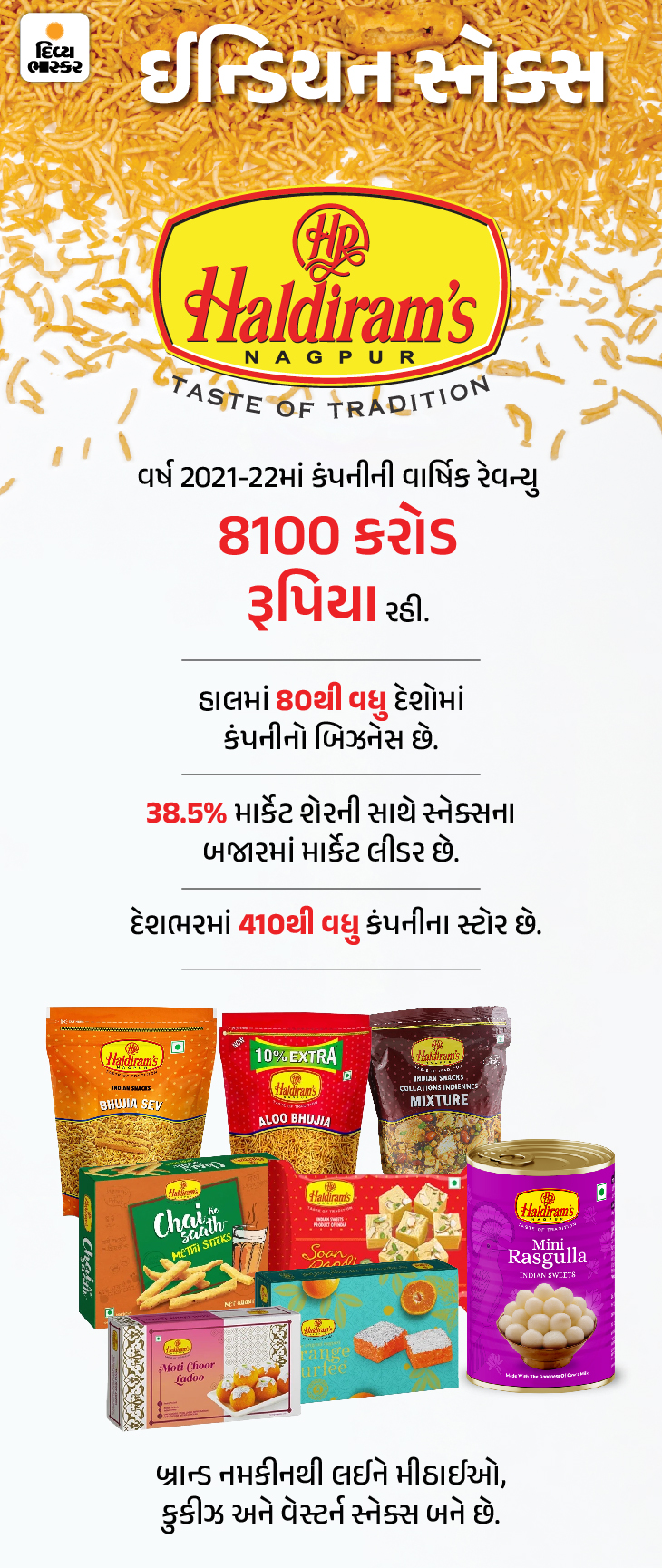 Mega Empire Success Story, haldiram products, haldiram aloo bhujia ...