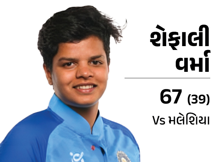 Asian Games Women's Cricket IND vs MAL