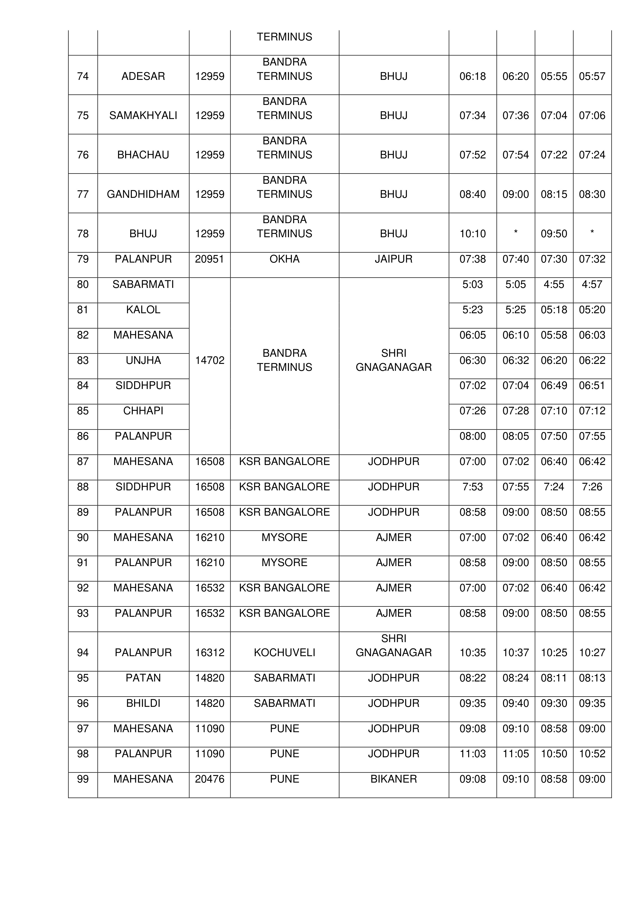 New train timetable in Ahmedabad division effective from October 1, 2023 | DeshGujarat