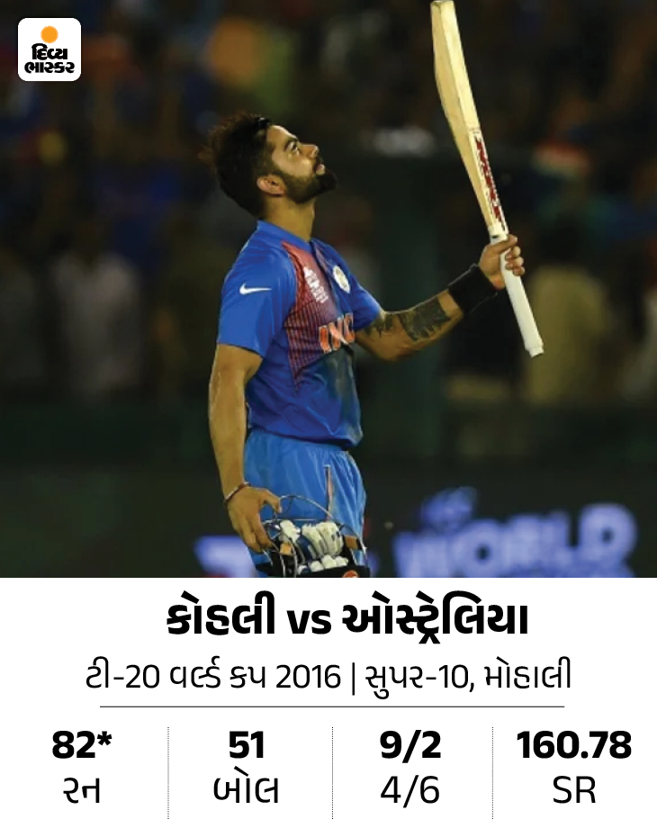 Virat Kohli Top 10 Innings Saving Team India ICC ACC Tournament IND Vs ...