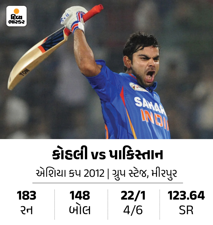 Virat Kohli Top 10 Innings Saving Team India ICC ACC Tournament IND Vs ...