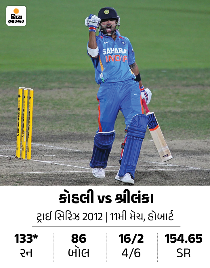 Virat Kohli Top 10 Innings Saving Team India ICC ACC Tournament IND Vs ...