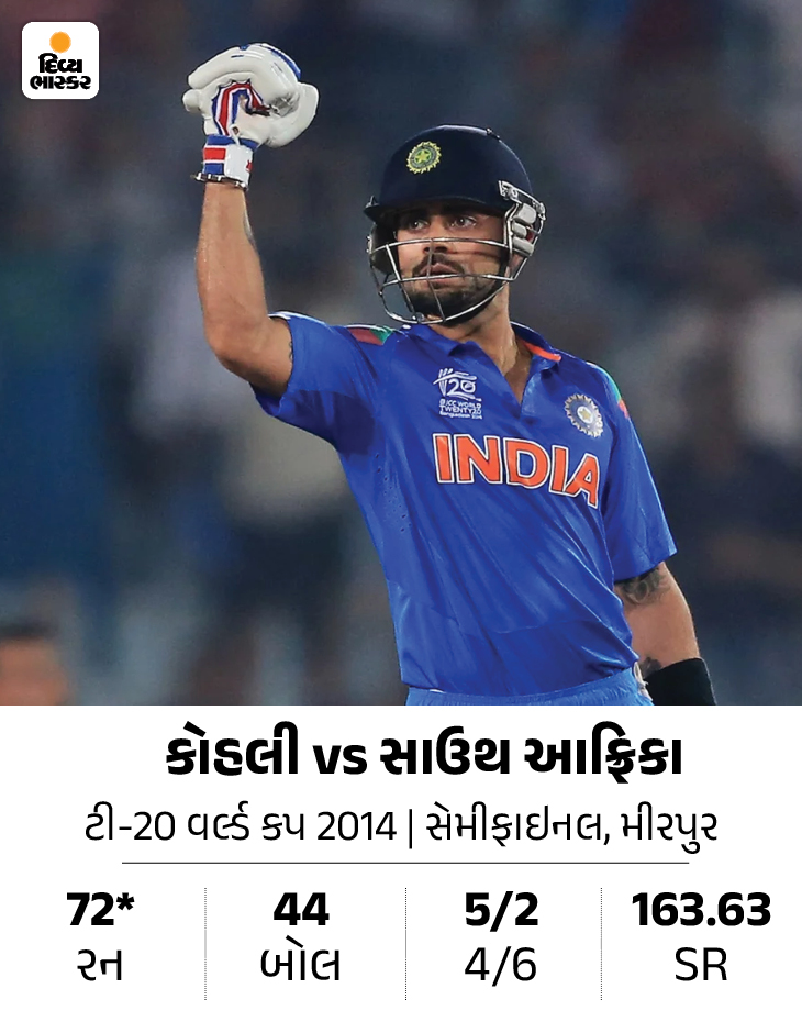 Virat Kohli Top 10 Innings Saving Team India ICC ACC Tournament IND Vs ...