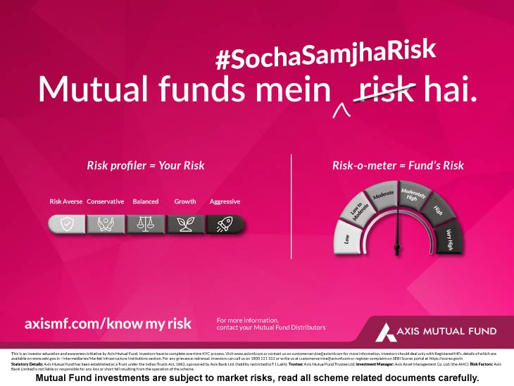 Before investing in a mutual fund, did you check your personal risk ...