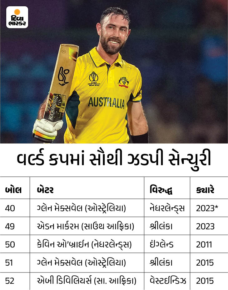 Maxwell, who scored the fastest century in the World Cup, revealed ...