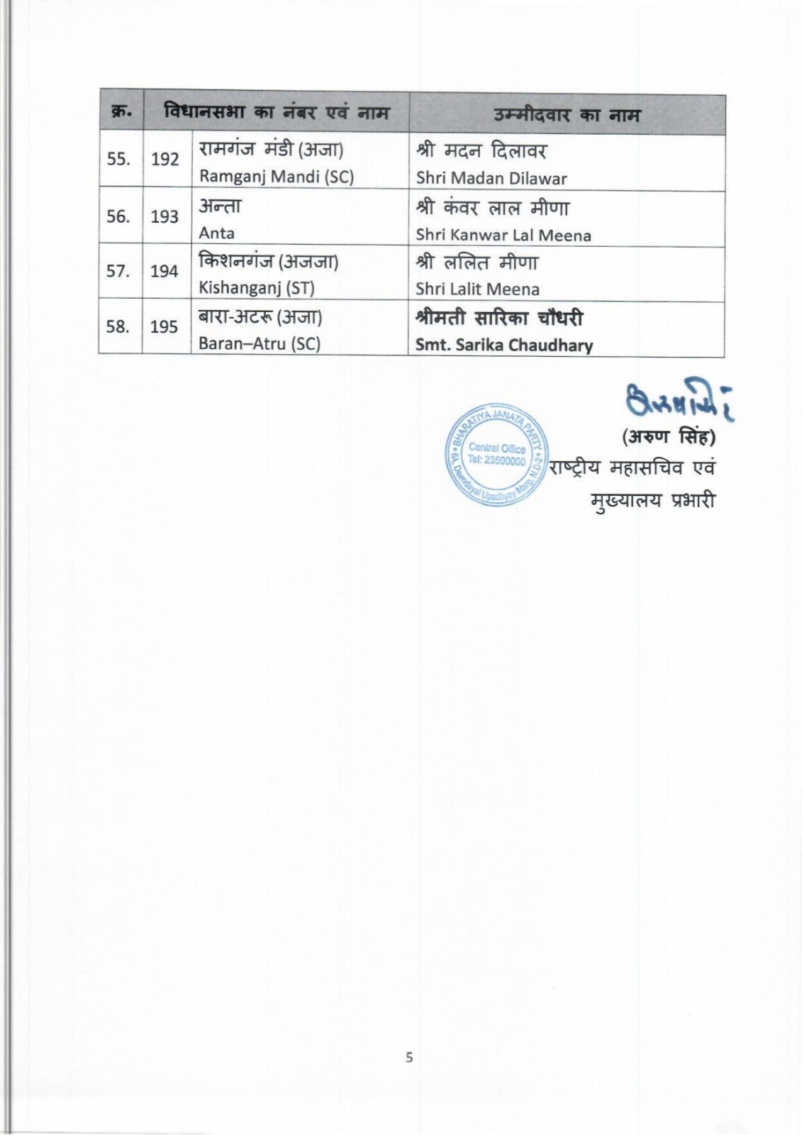 Third list of 58 BJP candidates announced in Rajasthan