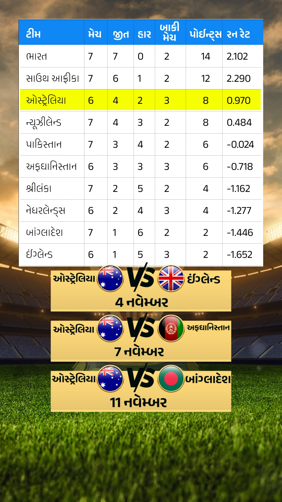 ICC World Cup 2023 India Qualifies For Semi Final Top 4 Teams World Cup ...