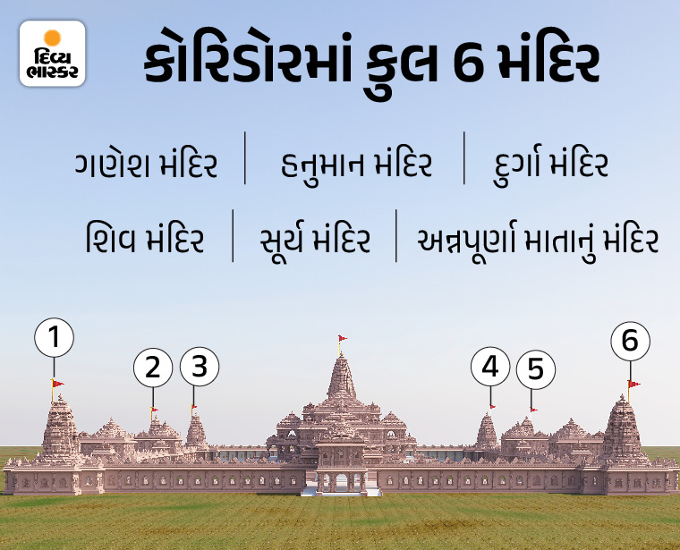 Ram Temple design, Architect of Ram Temple, ashish sompura