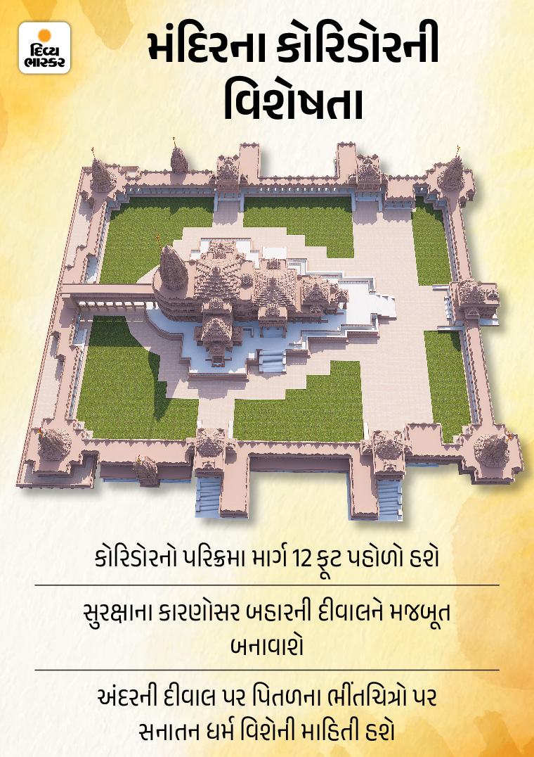Ram Temple design, Architect of Ram Temple, ashish sompura