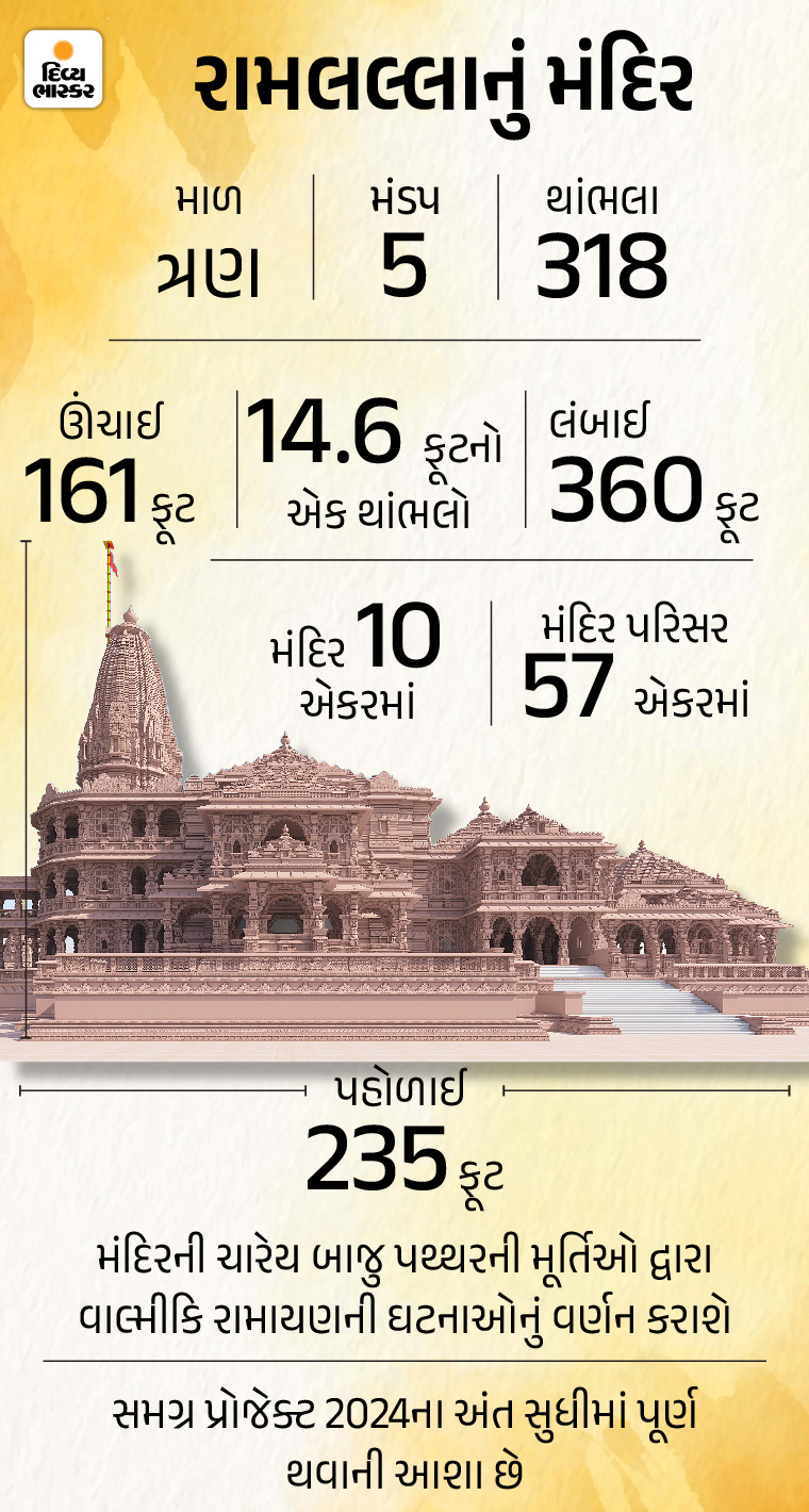 Ram Temple design, Architect of Ram Temple, ashish sompura